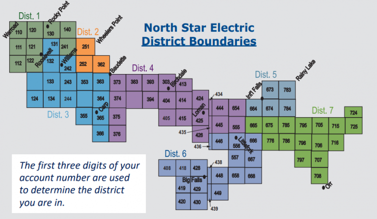 About Us – North Star Electric Coop